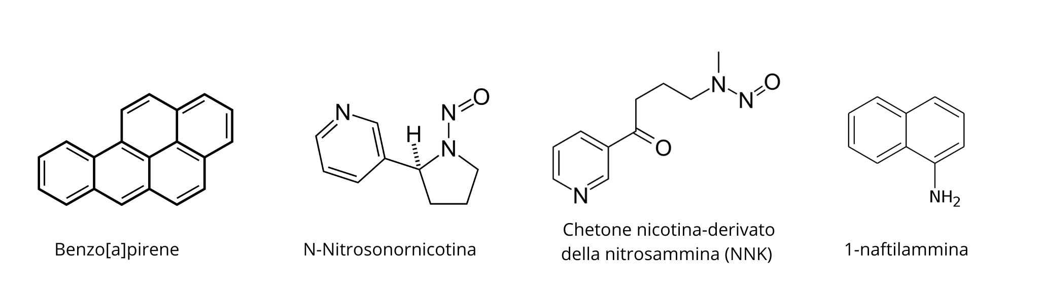 LA CHIMICA DELLA SIGARETTA – Pillole di chimica